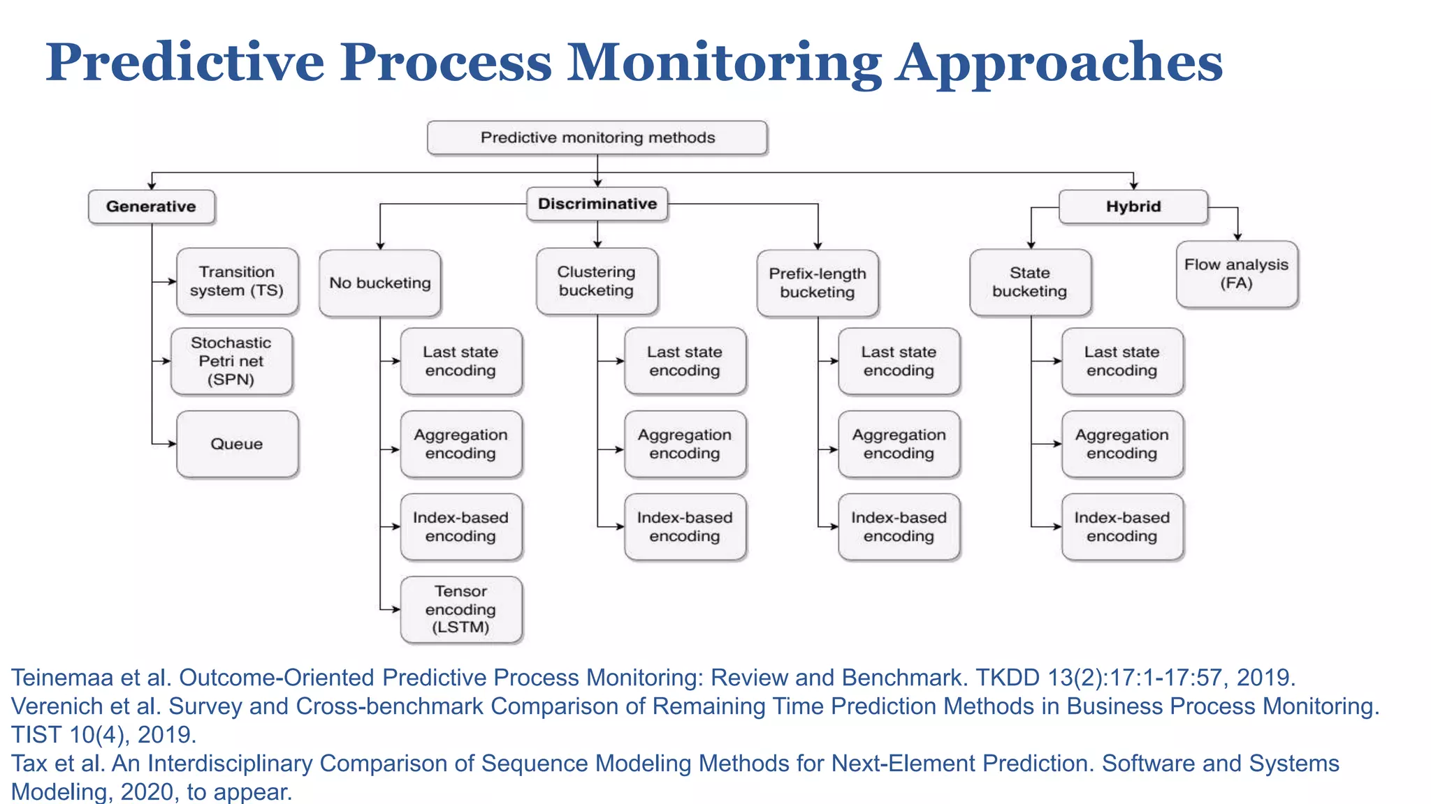 Automated Process Improvement: Status, Challenges, and Perspectives ...