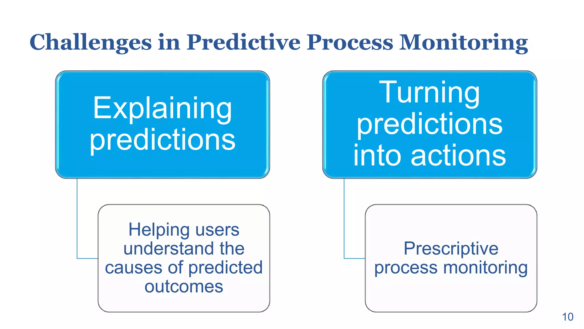 Automated Process Improvement: Status, Challenges, and Perspectives ...