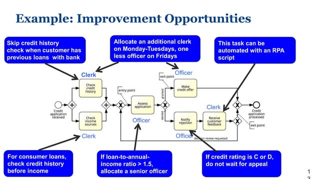Automated Process Improvement: Status, Challenges, and Perspectives | PPT