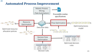 Automated Process Improvement: Status, Challenges, and Perspectives | PPT