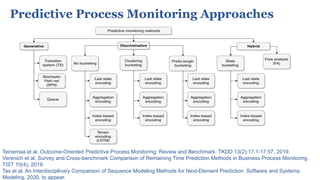 Automated Process Improvement: Status, Challenges, and Perspectives | PPT