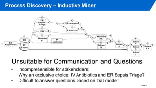Analyzing the Trajectories of Patients with Sepsis using Process Mining ...