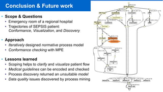 Analyzing the Trajectories of Patients with Sepsis using Process Mining ...