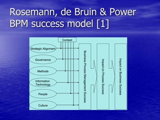 BPMDS2009_Thompson BPM succes model in financial services organization.ppt