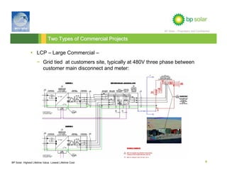 BP Solar: Drivers for Commercial Solar Projects | PDF