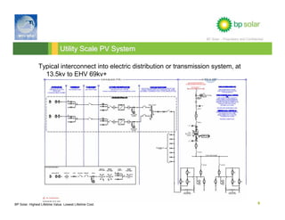 BP Solar: Drivers for Commercial Solar Projects | PPT