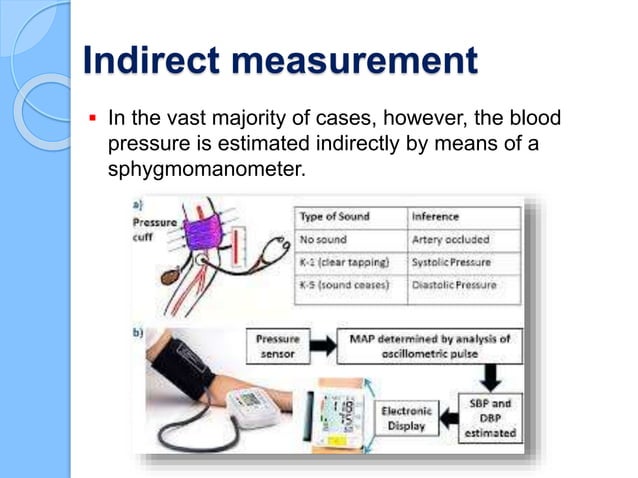Measurement of blood pressure in humans | PPTX | Heart and ...