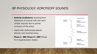 Bp measurement.pptx