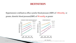 BP measurements - DR balamurugan.pptx