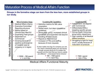 Medical Affairs Consortium | PDF