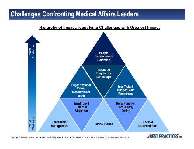 Medical Affairs Consortium
