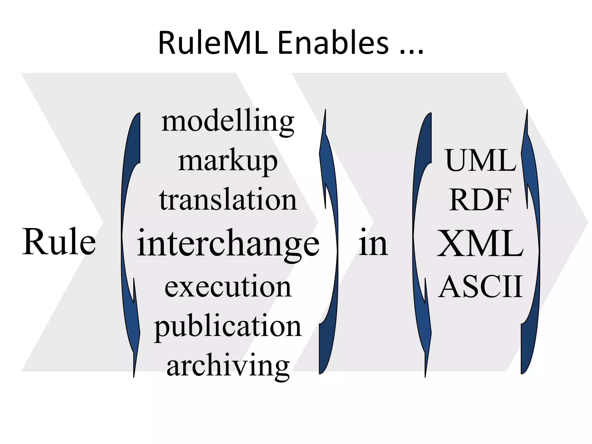 Semantic Complex Event Processing with Reaction RuleML 1.0 and Prova 3.0 | PPT