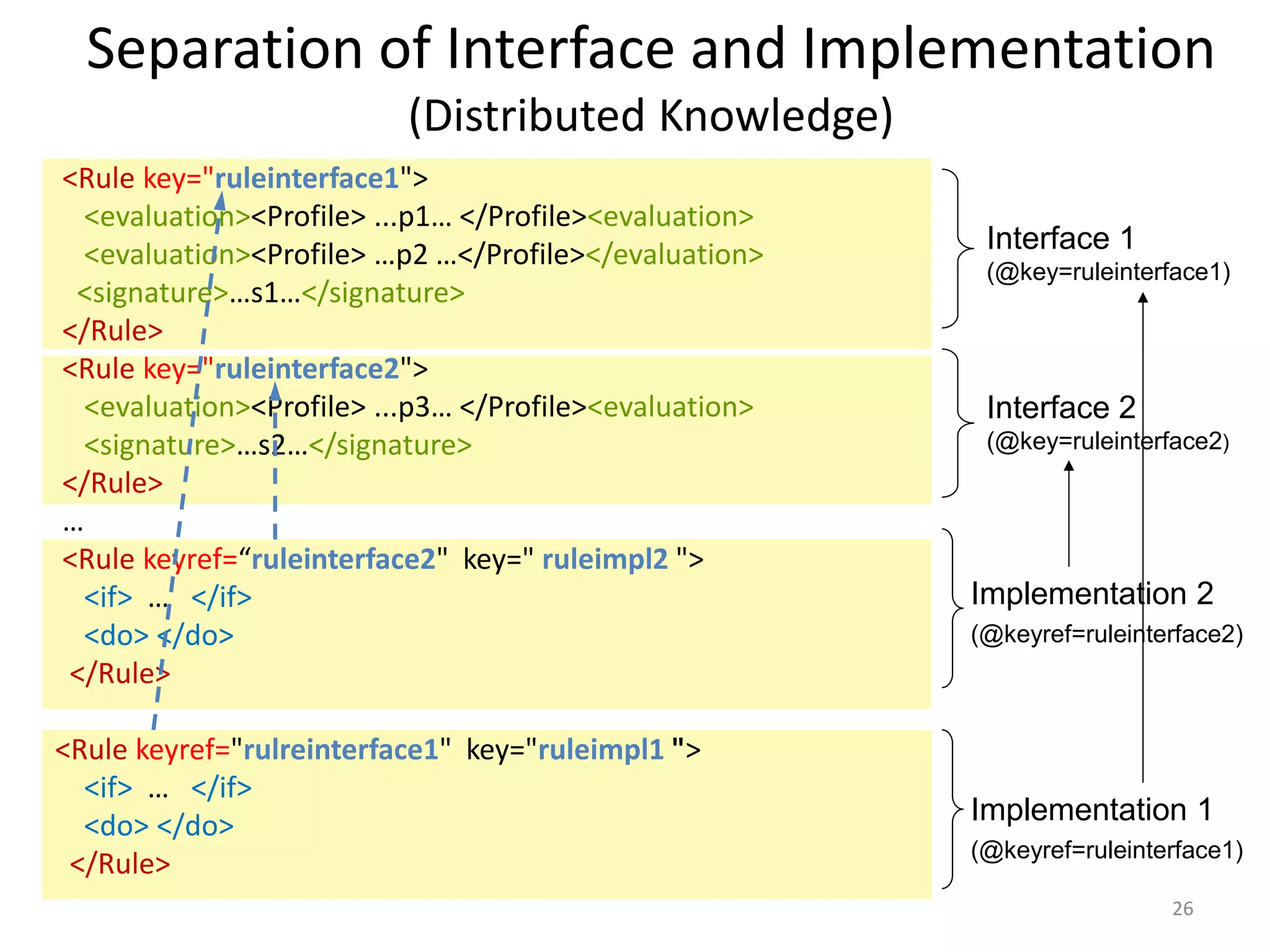 Semantic Complex Event Processing with Reaction RuleML 1.0 and Prova 3.0 | PPT