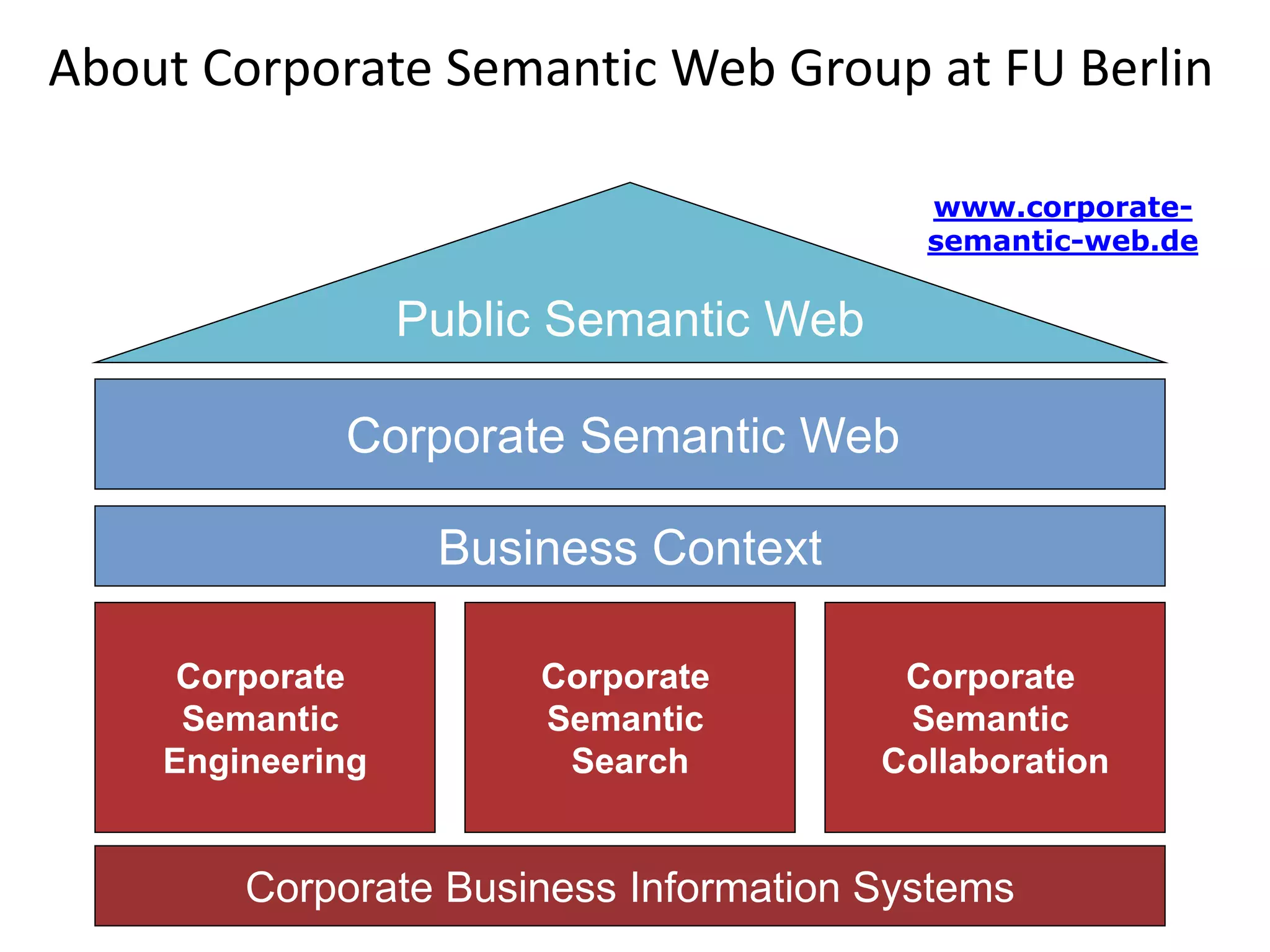 Semantic Complex Event Processing with Reaction RuleML 1.0 and Prova 3.0 | PPT