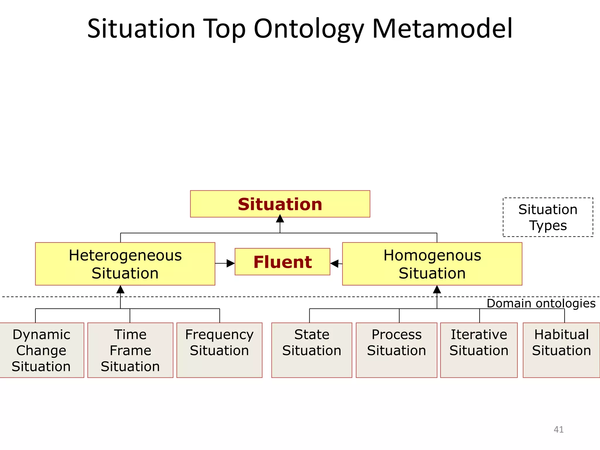 Semantic Complex Event Processing with Reaction RuleML 1.0 and Prova 3.0 | PPT