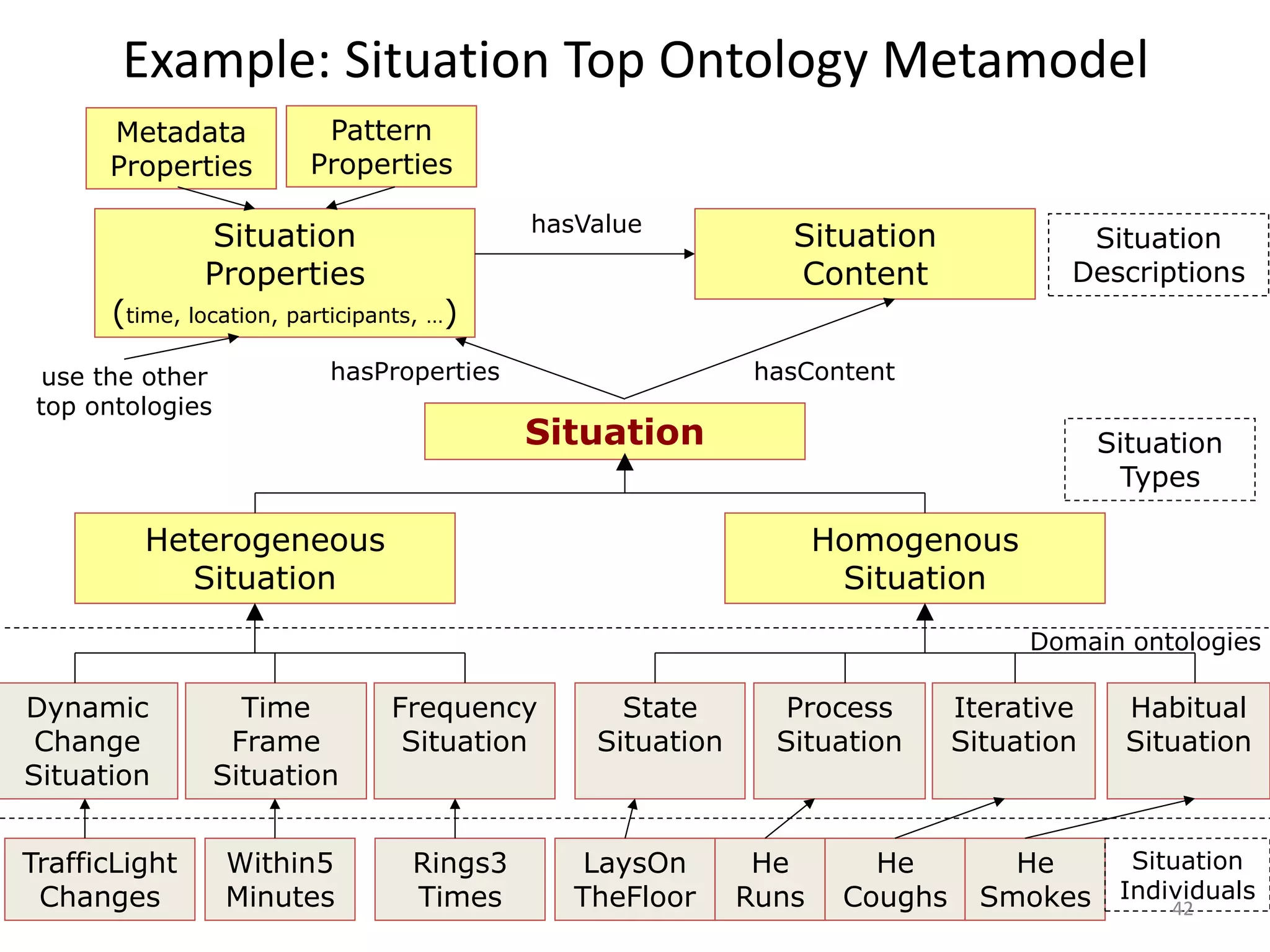 Semantic Complex Event Processing with Reaction RuleML 1.0 and Prova 3.0 | PPT