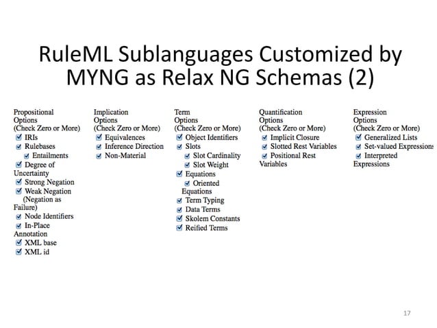 Semantic Complex Event Processing with Reaction RuleML 1.0 and Prova 3.0 | PPT