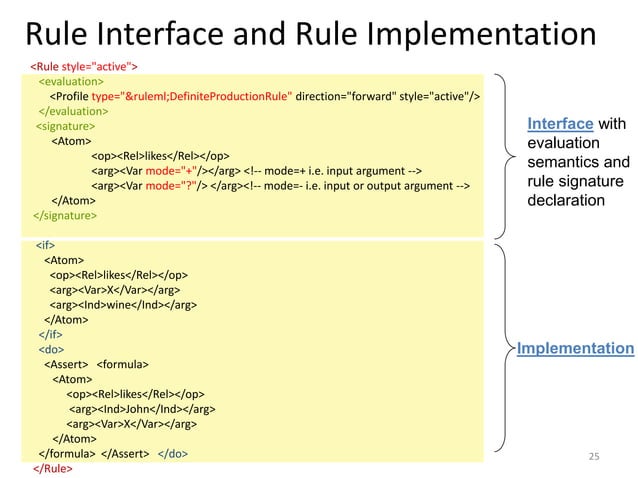 Semantic Complex Event Processing with Reaction RuleML 1.0 and Prova 3.0 | PPT
