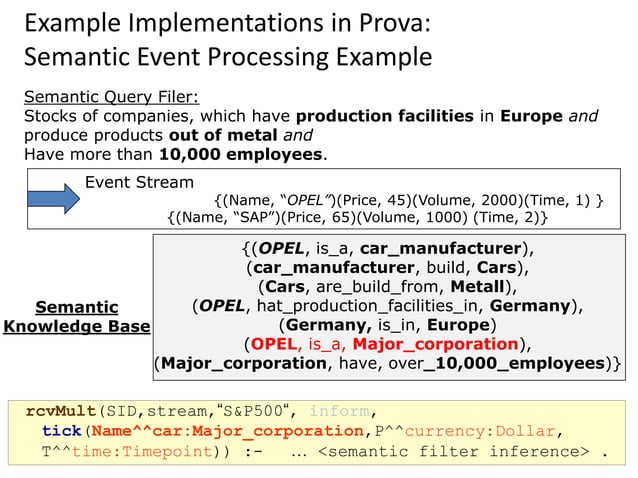 Semantic Complex Event Processing with Reaction RuleML 1.0 and Prova 3.0 | PPT