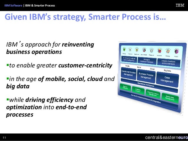 IBM’s Smarter Process Reinvent Business