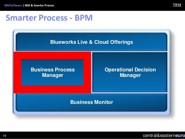 IBM’s Smarter Process Reinvent Business