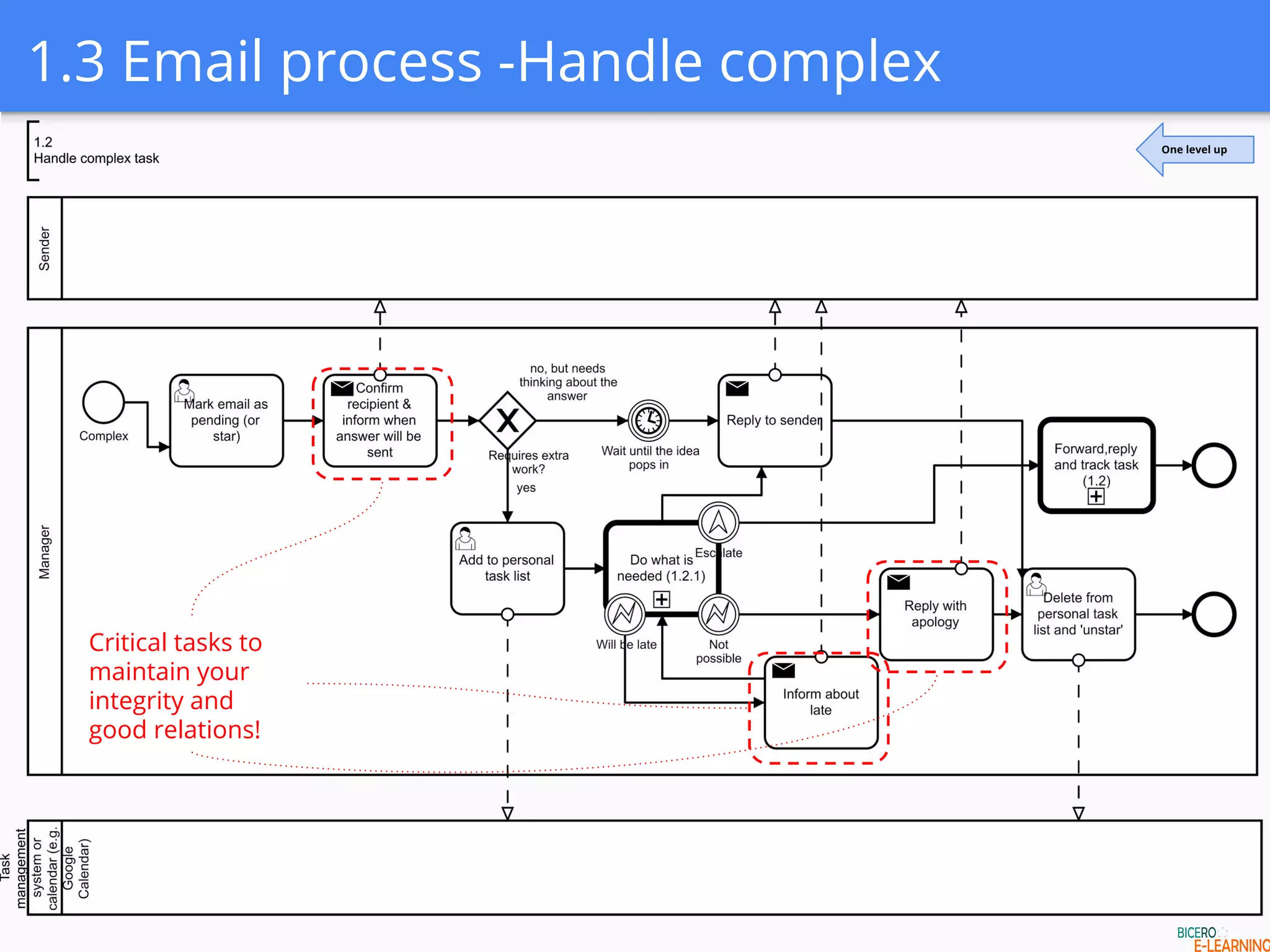 Email management processes (BPMN) | PDF