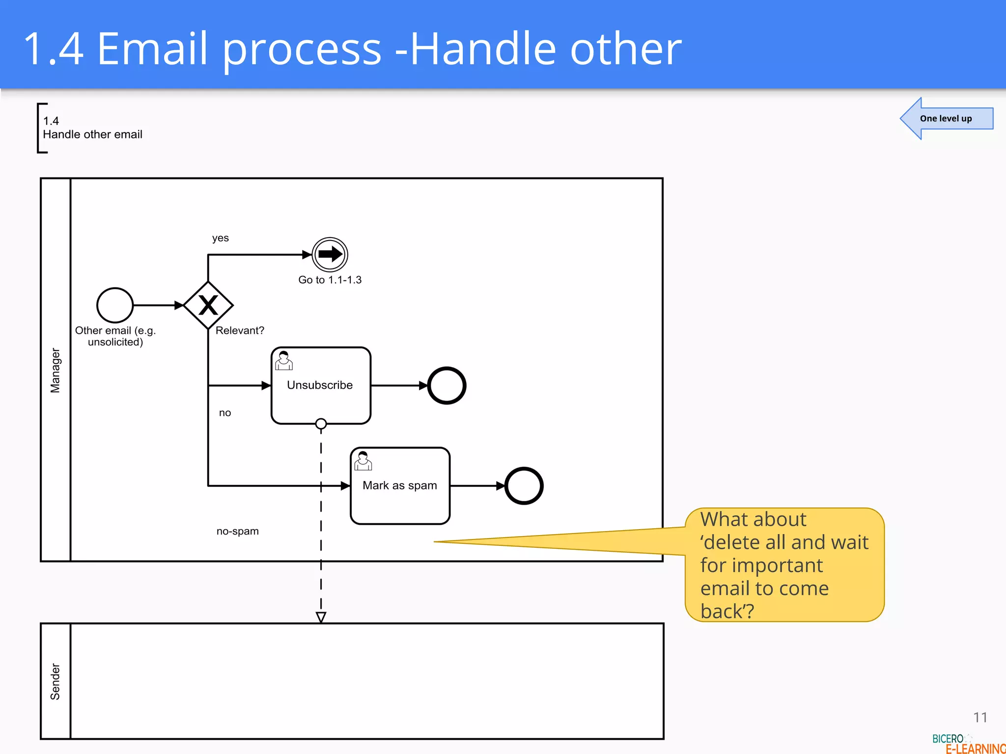 Email management processes (BPMN) | PDF