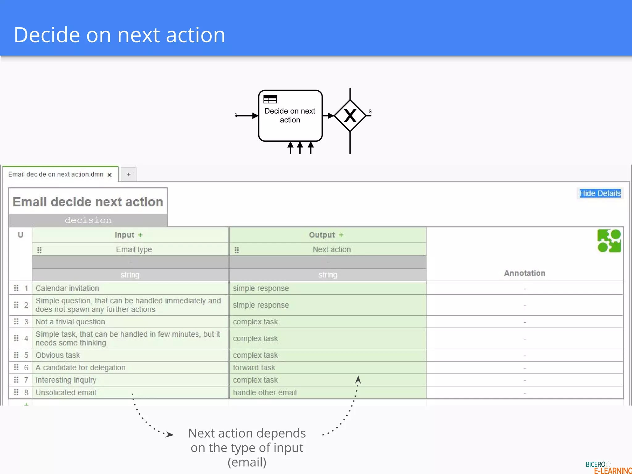 Email management processes (BPMN) | PDF