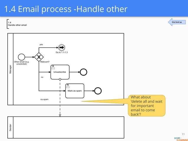 Email management processes (BPMN) | PPT