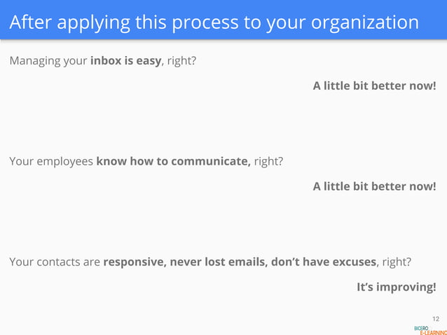 Email management processes (BPMN) | PPT