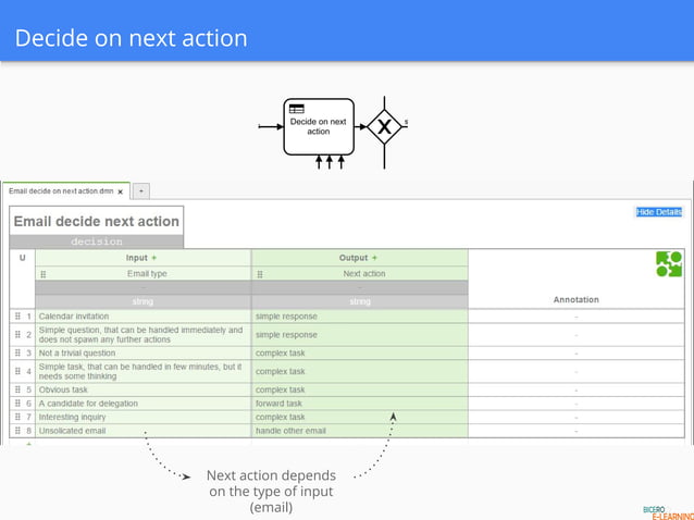 Email management processes (BPMN) | PPT