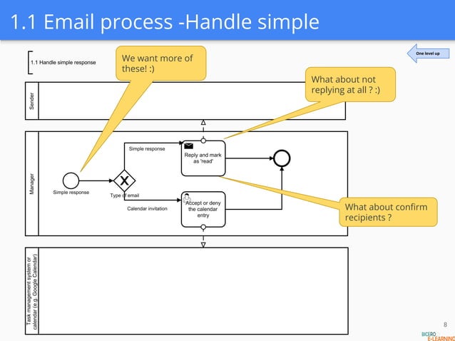 Email management processes (BPMN) | PPT