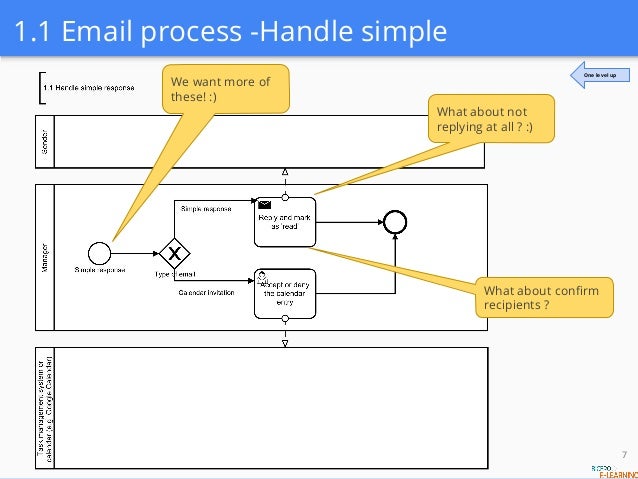 Email management processes (BPMN)