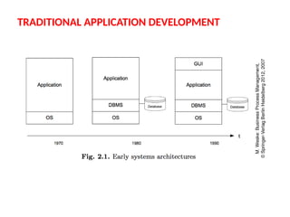BPM_enterprise application and evolution.pptx