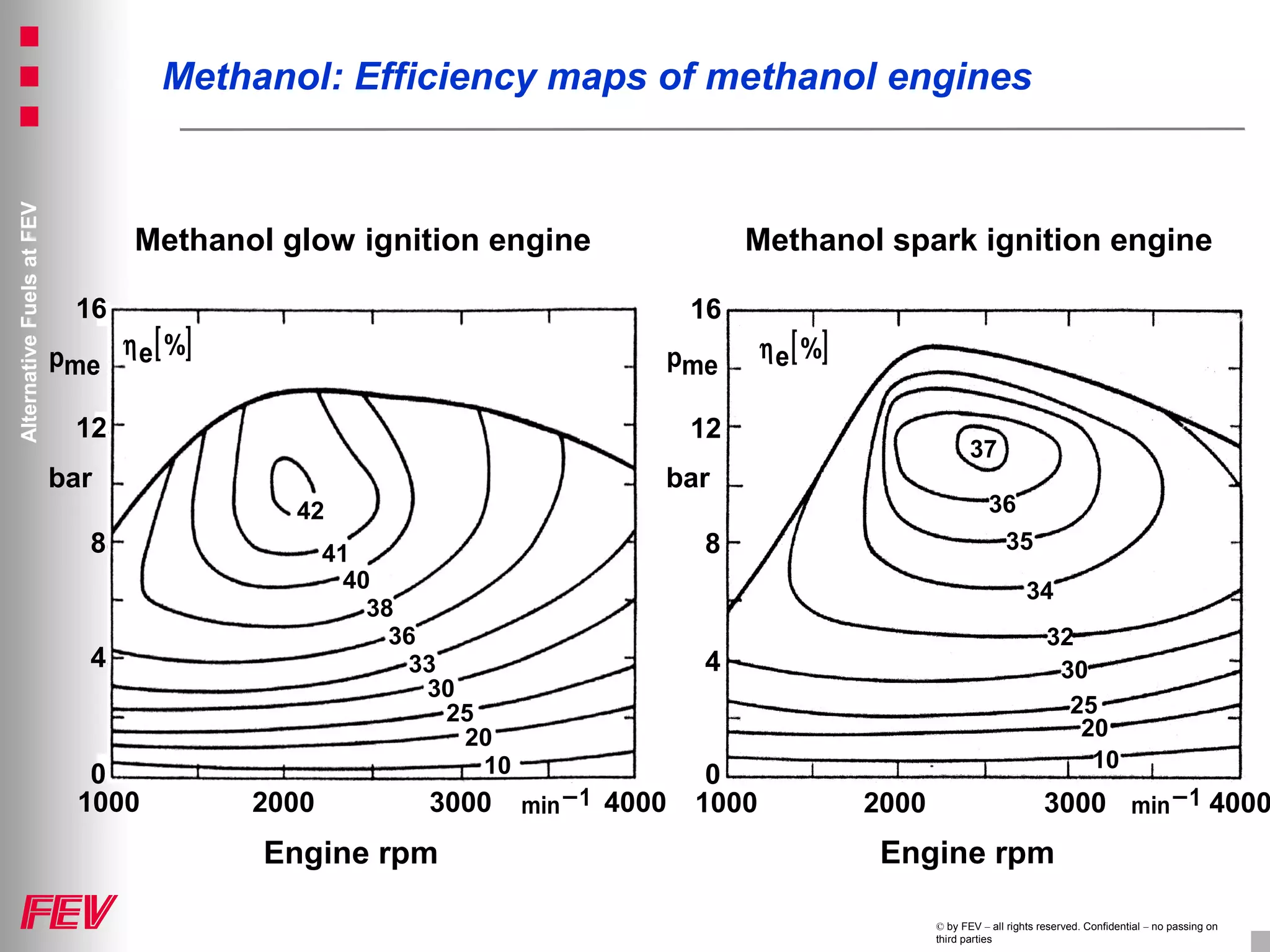 Bp methanol presentation to China ndrc for methanol as fuels 2006 | PPT