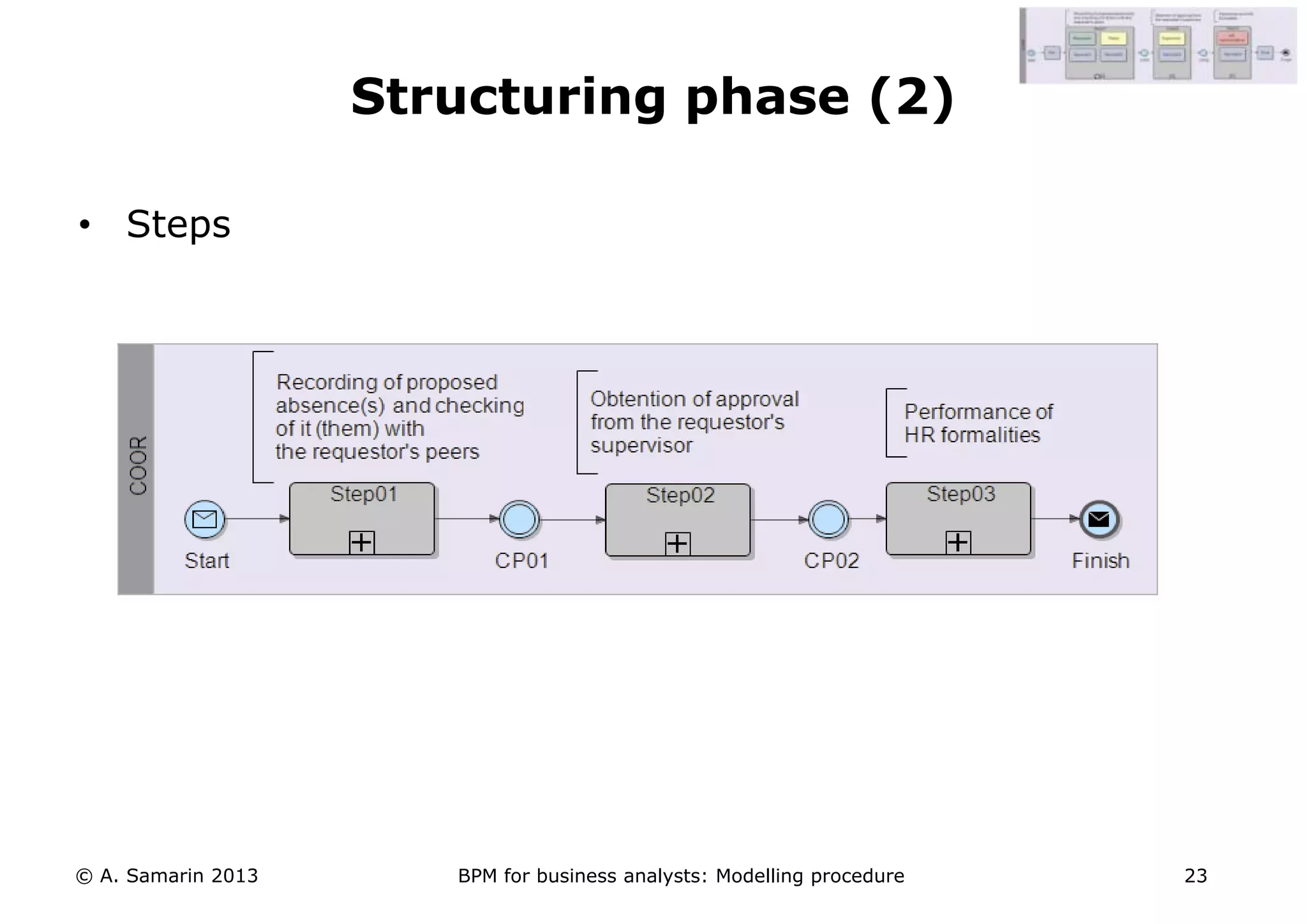 BPM for business analysts: modelling procedure | PPT