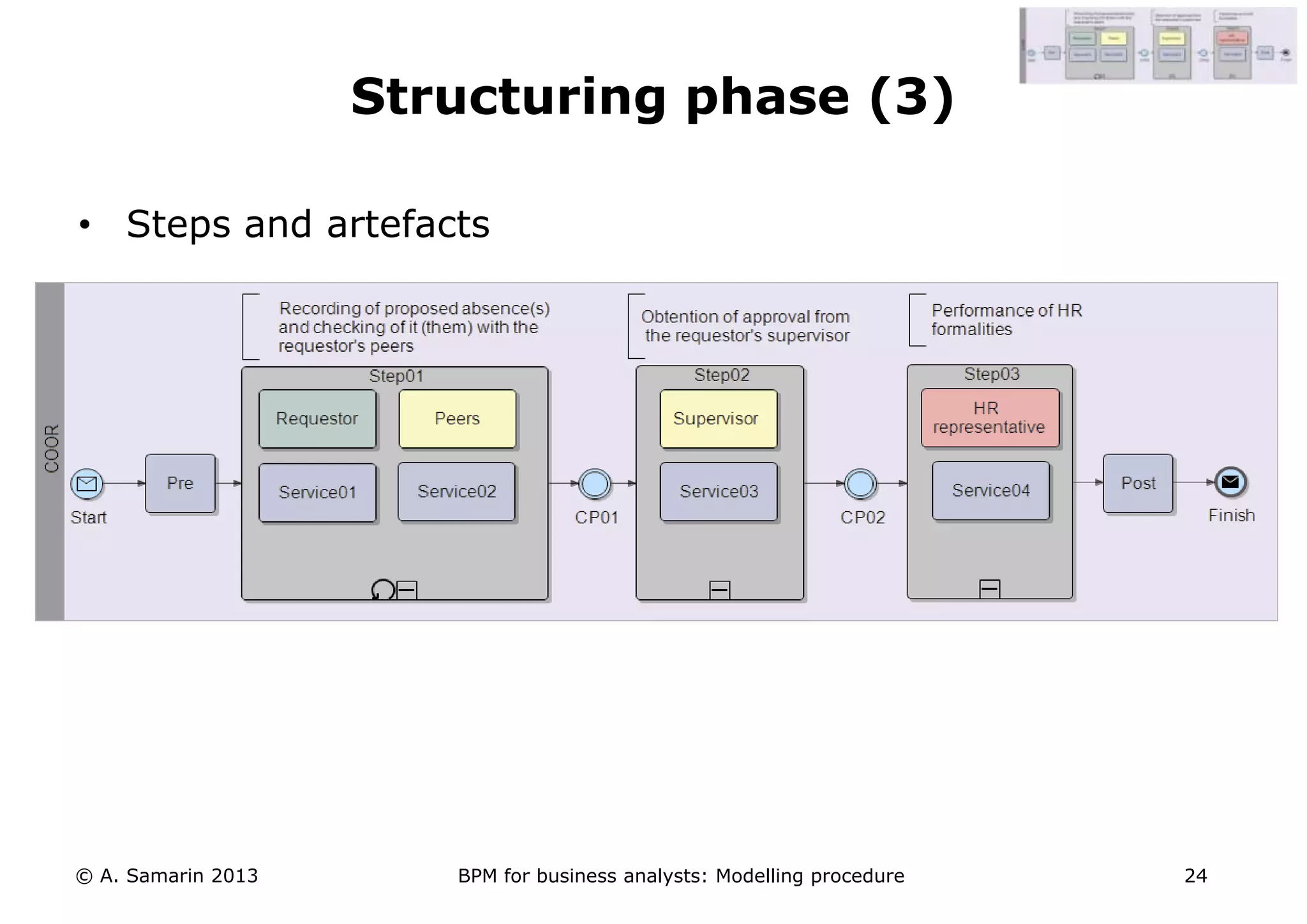 BPM for business analysts: modelling procedure | PPT