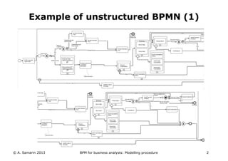 BPM for business analysts: modelling procedure | PPT