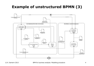 BPM for business analysts: modelling procedure | PPT