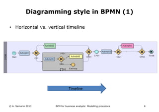 BPM for business analysts: modelling procedure | PPT