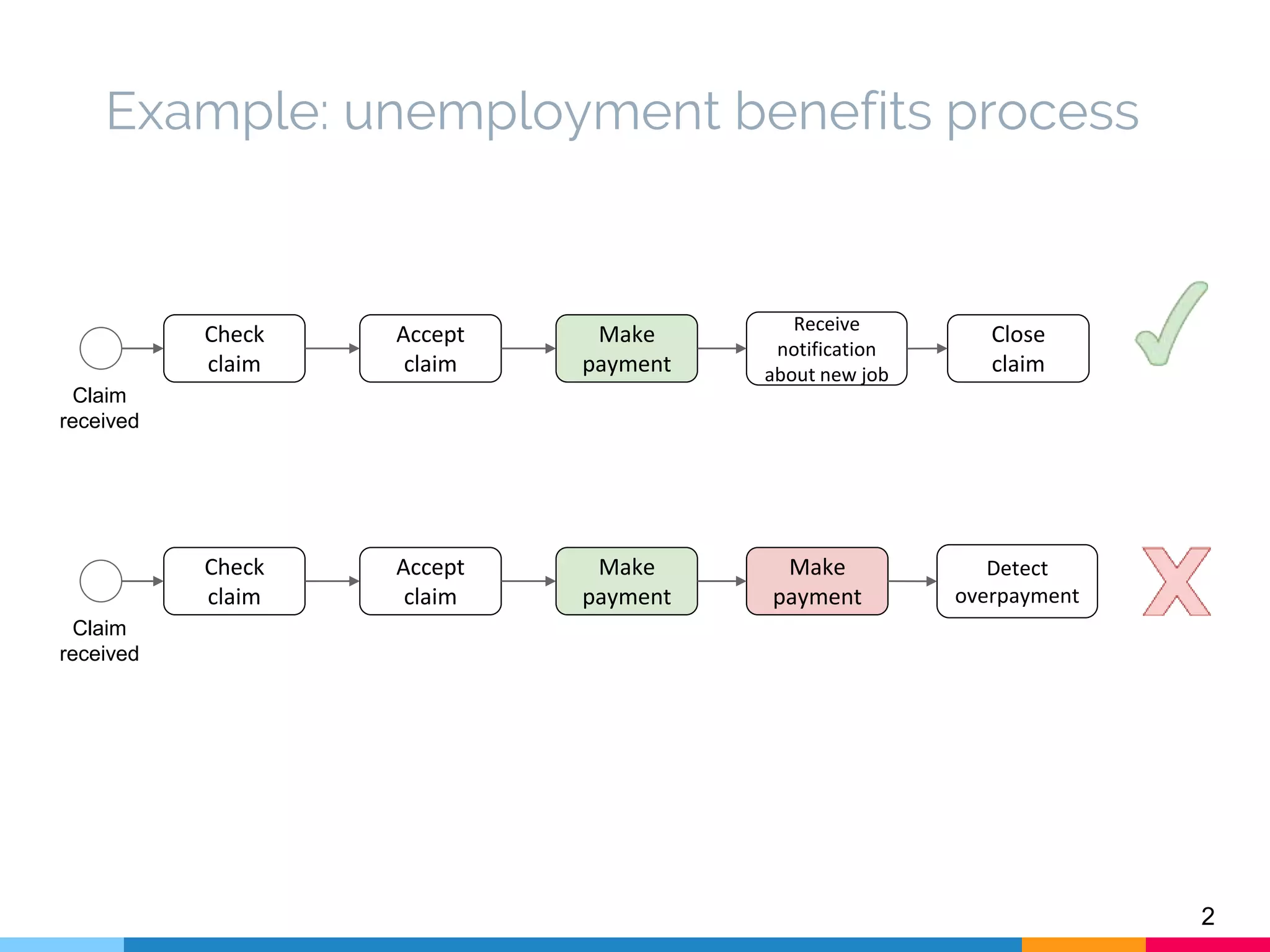 Alarm-Based Prescriptive Process Monitoring | PPTX