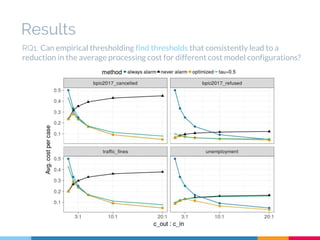 Alarm-Based Prescriptive Process Monitoring | PPT