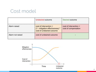 Alarm-Based Prescriptive Process Monitoring | PPTX
