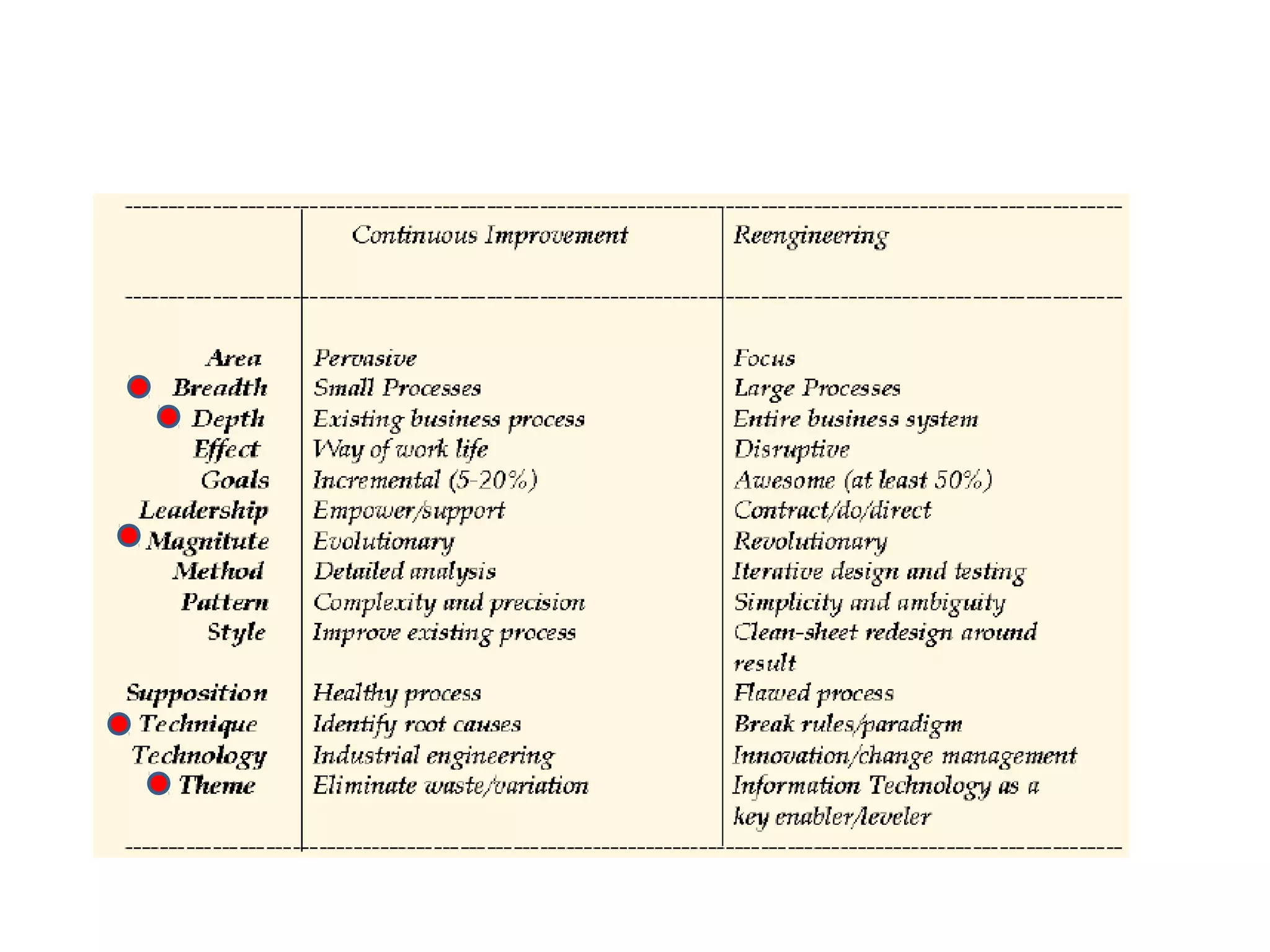 Bpm framework overview & guidelines - learn by characteristics | PPT