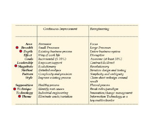 Bpm framework overview & guidelines - learn by characteristics | PPT