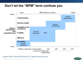 BPM Fundamentals: Develop Your Game Plan For BPM Success | PPT