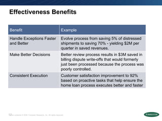 BPM Fundamentals: Develop Your Game Plan For BPM Success | PPT