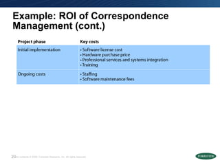 BPM Fundamentals: Develop Your Game Plan For BPM Success | PPT