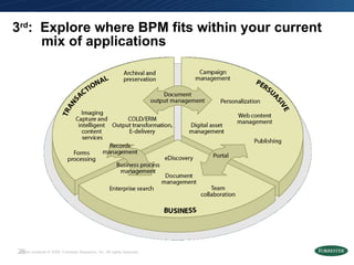 BPM Fundamentals: Develop Your Game Plan For BPM Success | PPT