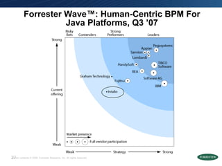 BPM Fundamentals: Develop Your Game Plan For BPM Success | PPT